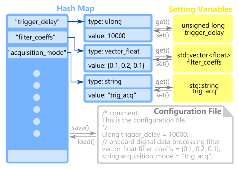 Building a Configuration File Parser with C++ | Vision Tech Insights