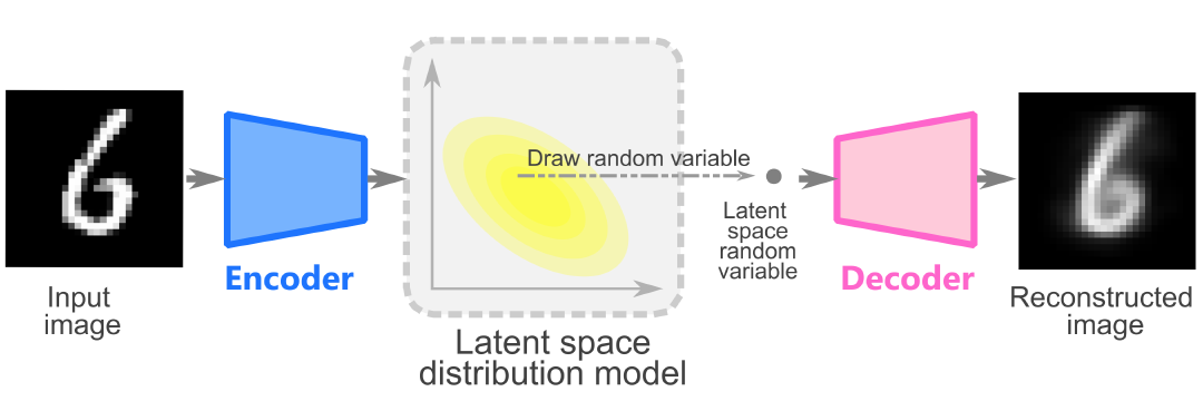 A Gentle Introduction To Variational Autoencoders Concept And Pytorch Implementation Guide